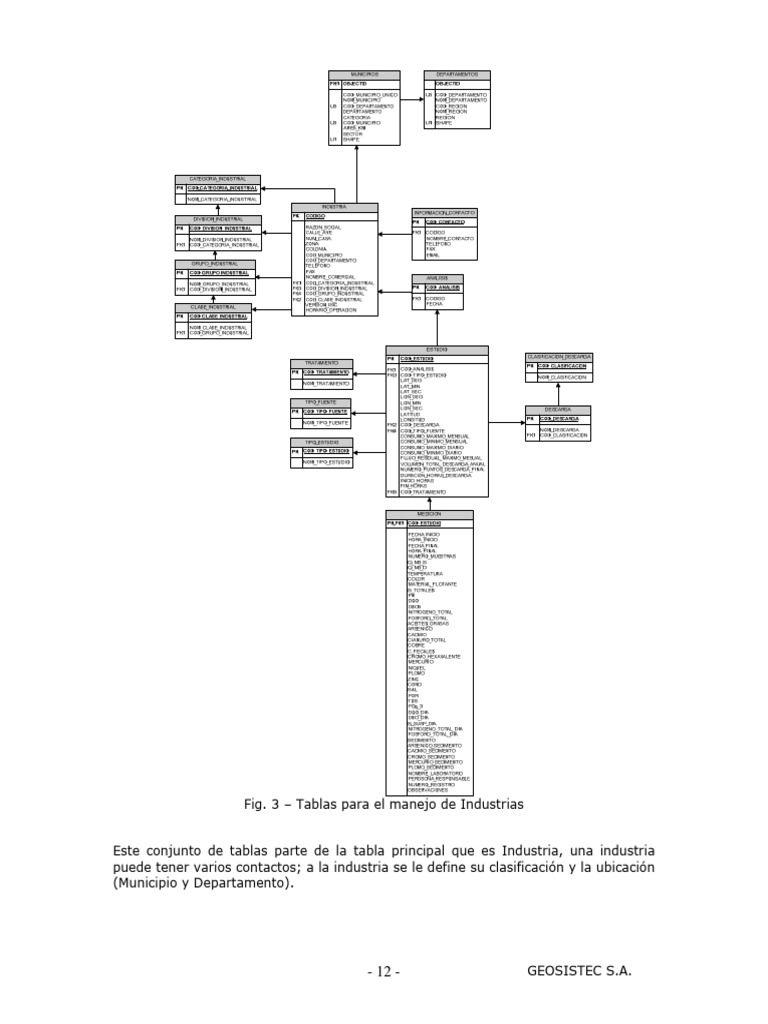 Modelo Ji CA | PDF | Informática