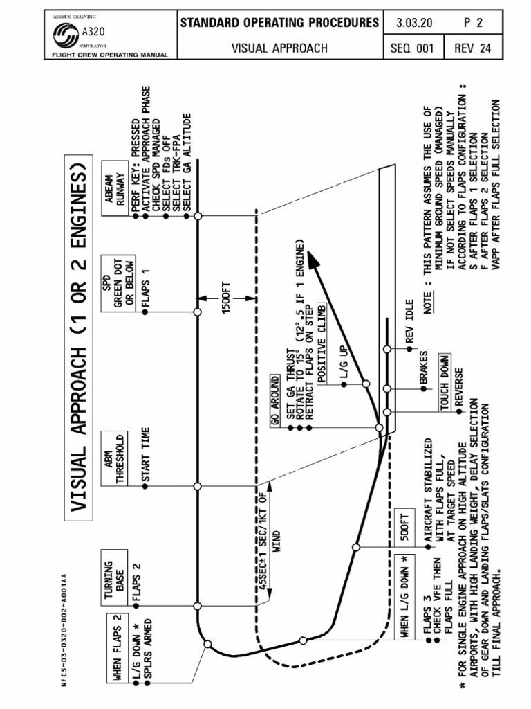 A320 Visual Approach SOP Guide | PDF