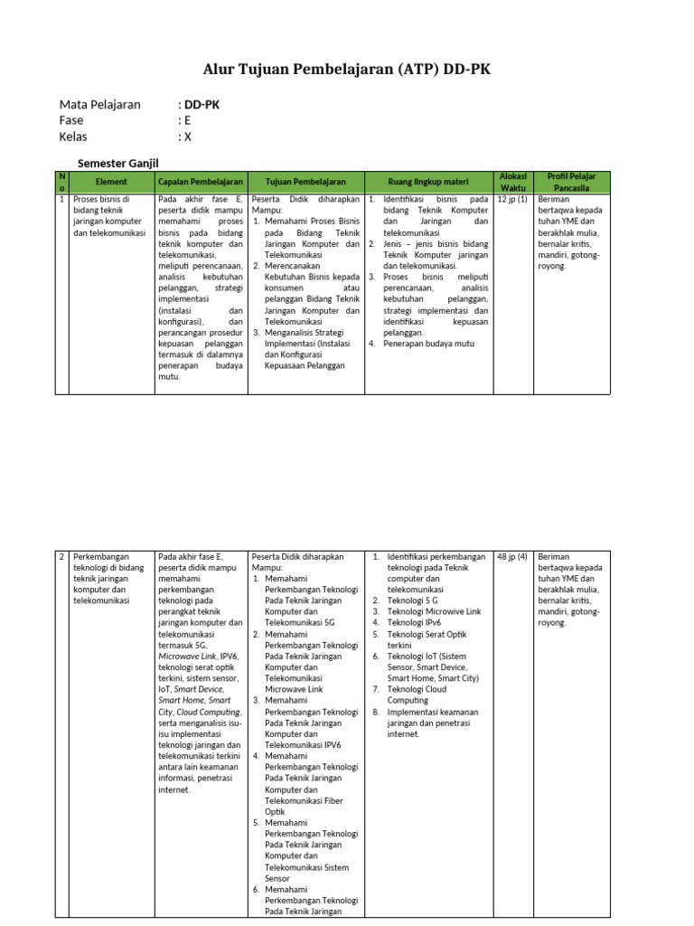 ATP TKJT-Versi-penyelarasan 2024 | PDF
