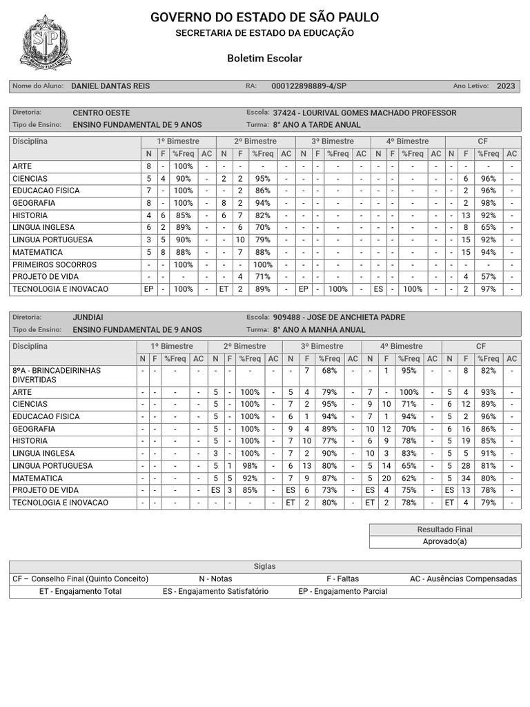Boletim Escolar Do Aluno | PDF