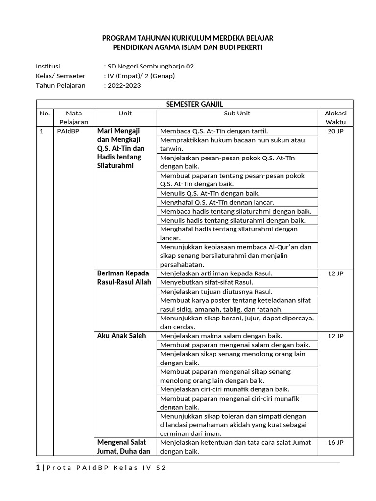 03 PROTA KUMER PAIdBP KELAS IV S2 - Siti Maslakhah | PDF