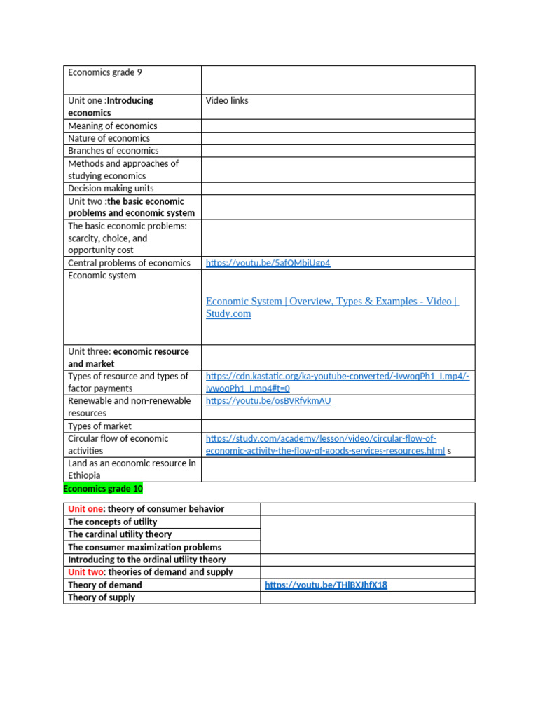 Grade 9-10 Economics Curriculum Guide | PDF
