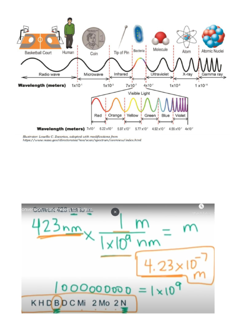 Wavelength of EM | PDF