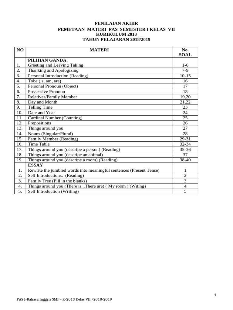 Pemetaan Materi KLS 7 Kur 13 TP 2018 - 2019 | PDF