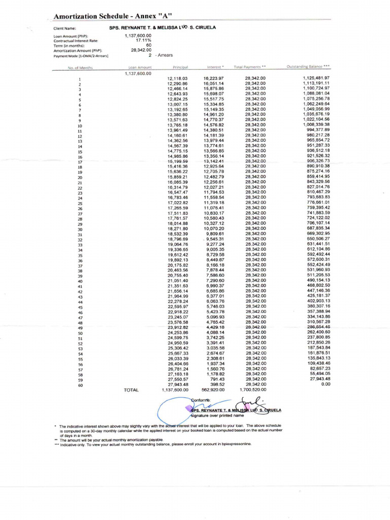 Amortization Schedule and Previous BPI Insurance Agreement | PDF