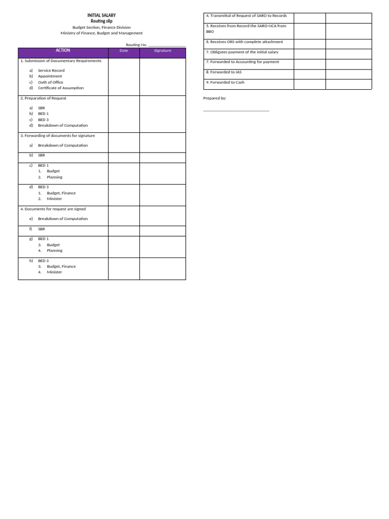 Drs Sls Budget | PDF | Business | Technology & Engineering