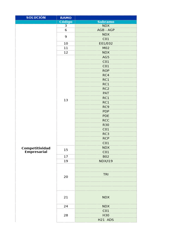 Tabla Comisiones 2024 Sura | PDF | Derecho contractual | Derecho empresarial