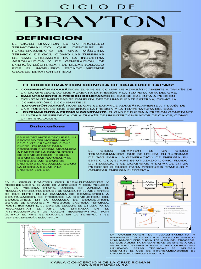 Ciclo Brayton: Proceso Termodinámico Eficiente | PDF | Motor diesel ...