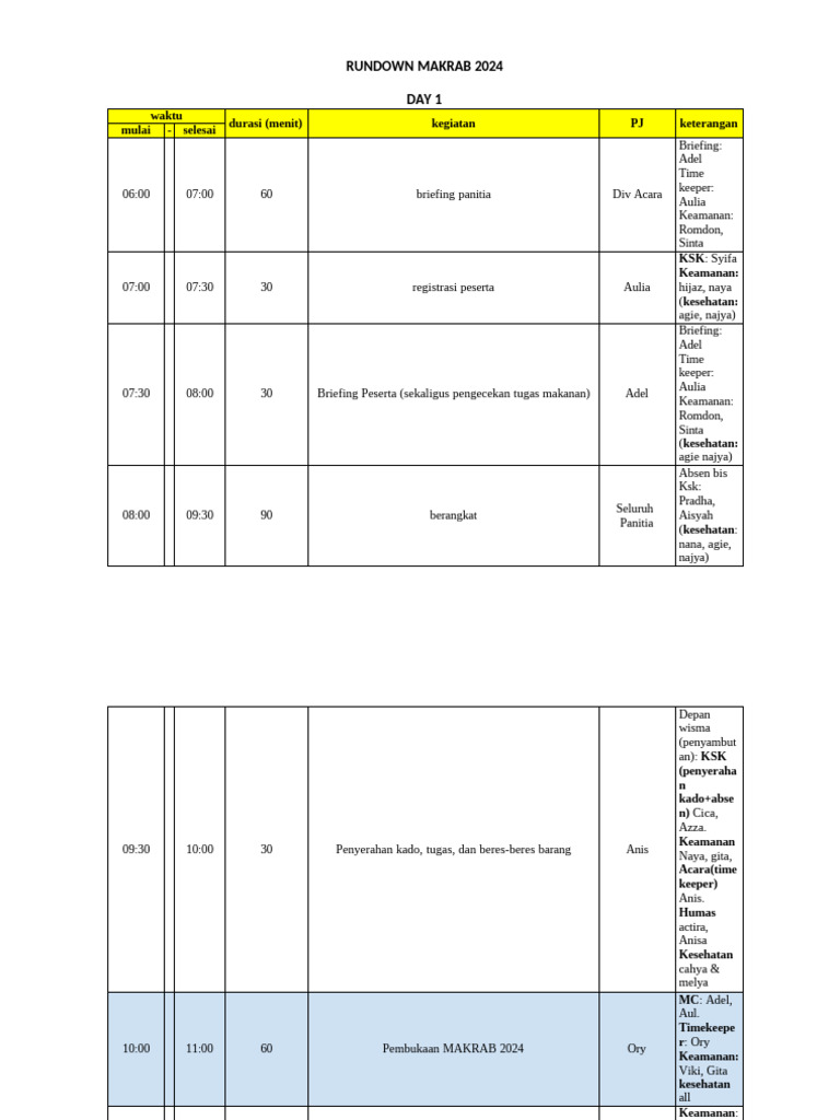 Rundown Makrab Print | PDF