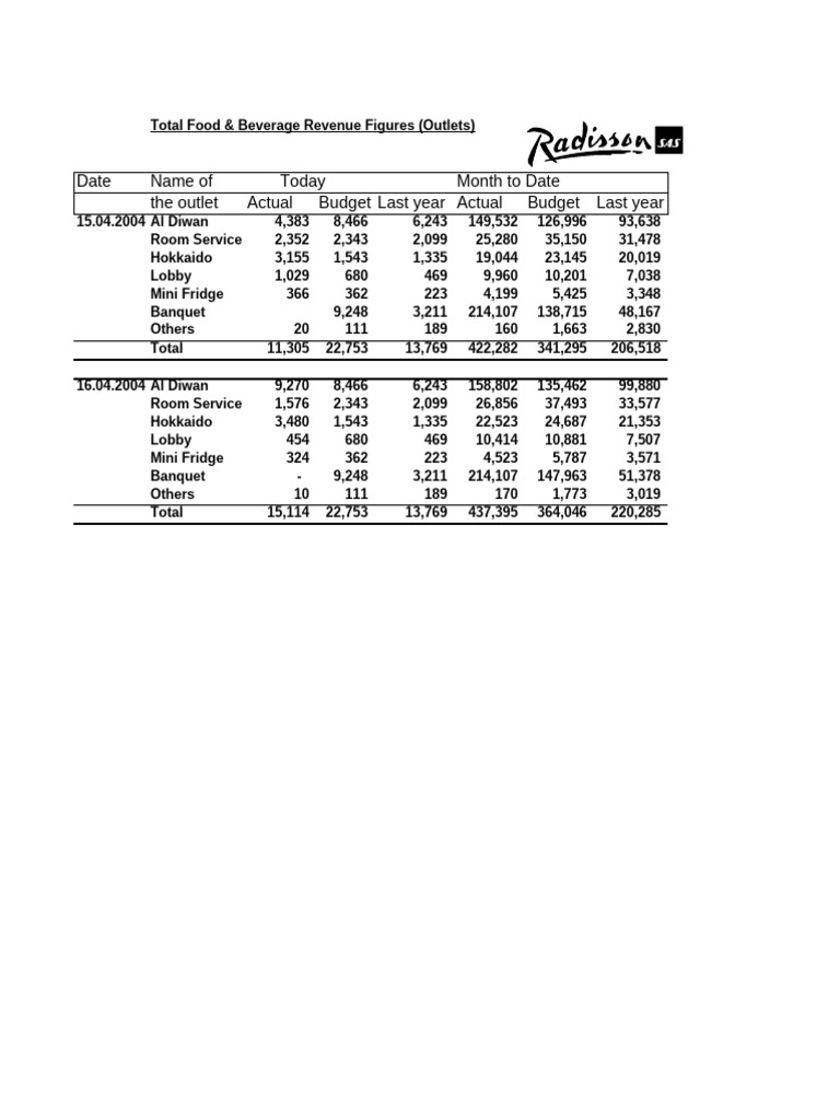 Outside Catering Equipment List | PDF | Cooking | Food And Drink ...