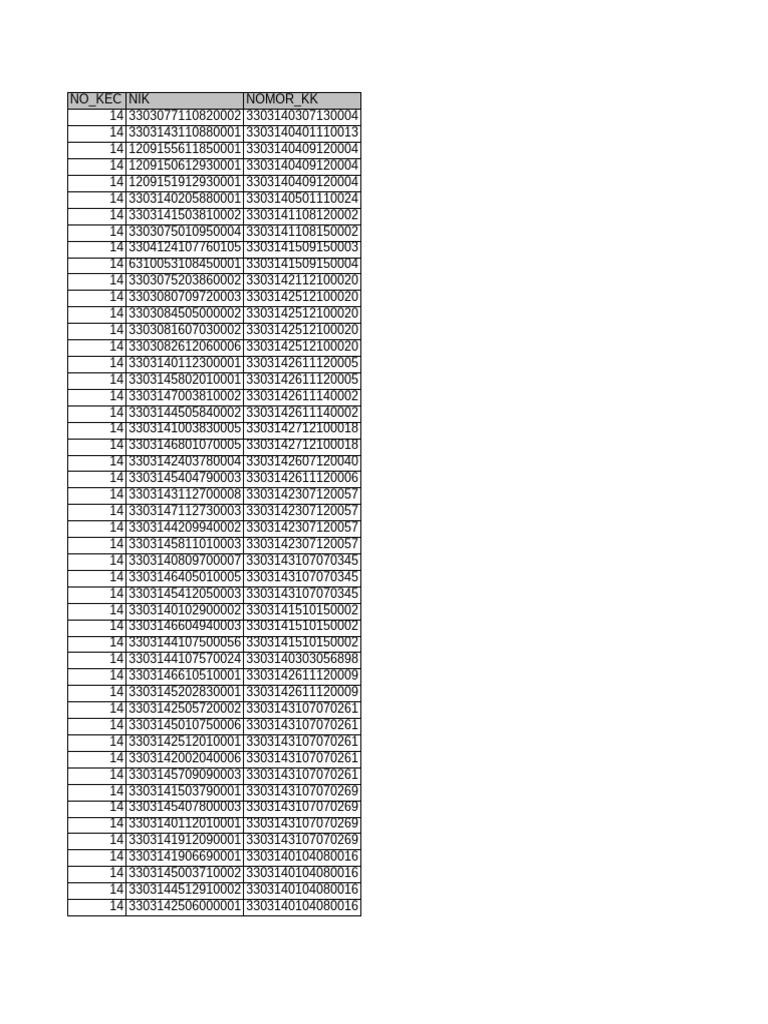List of NIK and KK Numbers | PDF