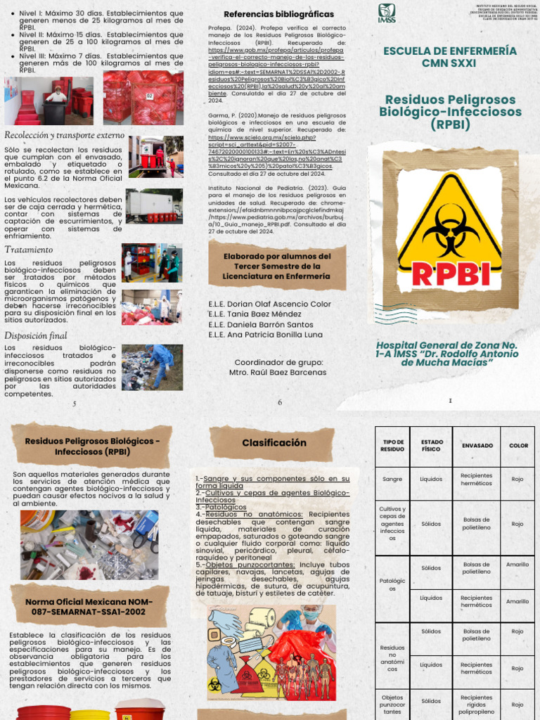 Rpbi | PDF | Residuos | Medicina CLINICA