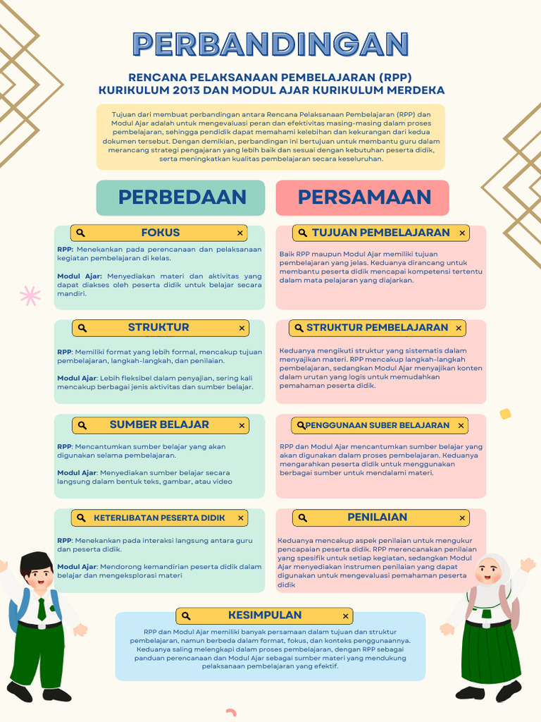 Tugas-Perbandingan RPP Dan Modul Ajar | PDF | Karier & Perkembangan