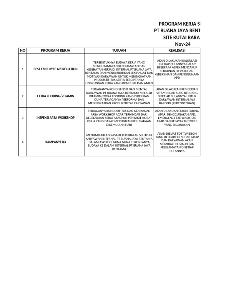 Program Kerja Hse | PDF