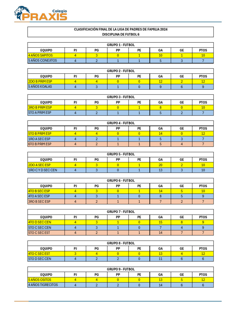 Clasificación Final LPF - Futbol 6 | PDF