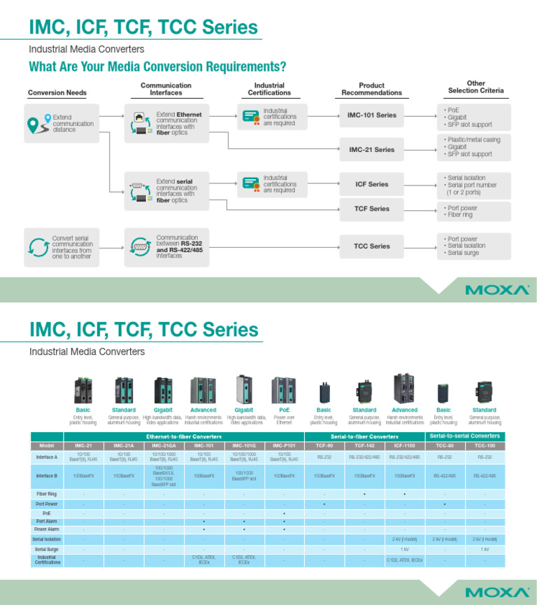 Moxa Industrial Media Converter Quick Card EN | PDF | Ethernet ...