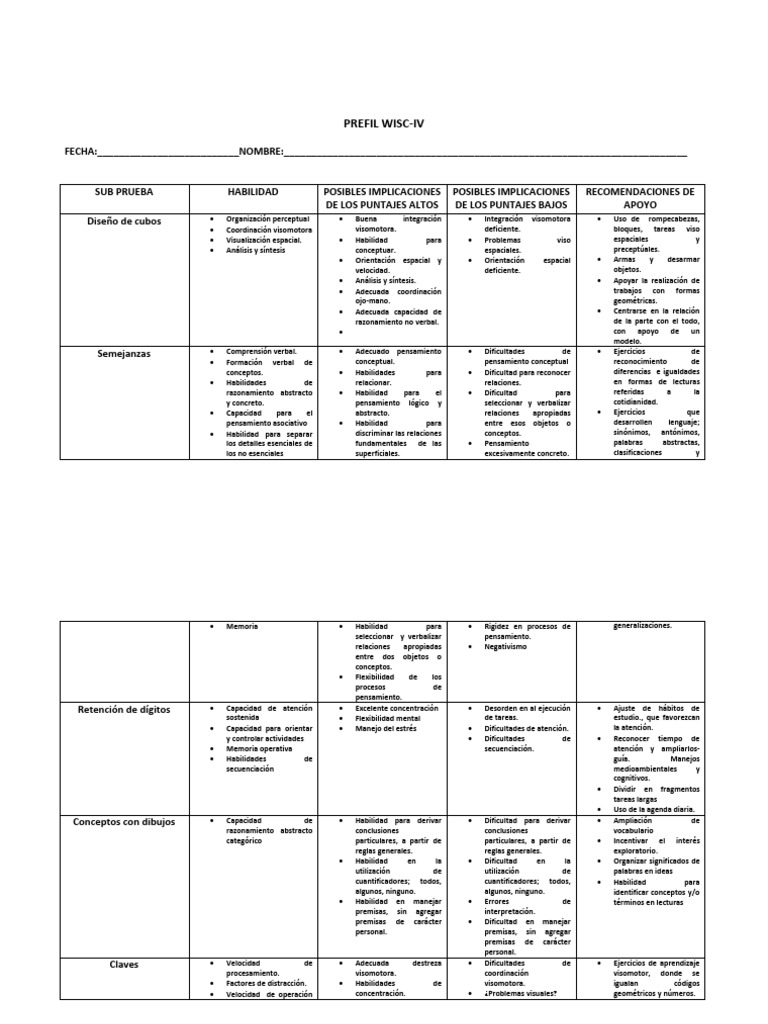 Wisc - IV-recomendaciones A Padres | PDF | Memoria | Atención