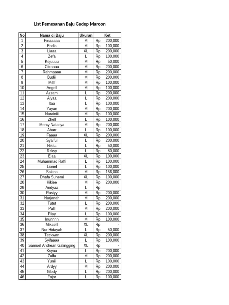 List Baju Gudep | PDF