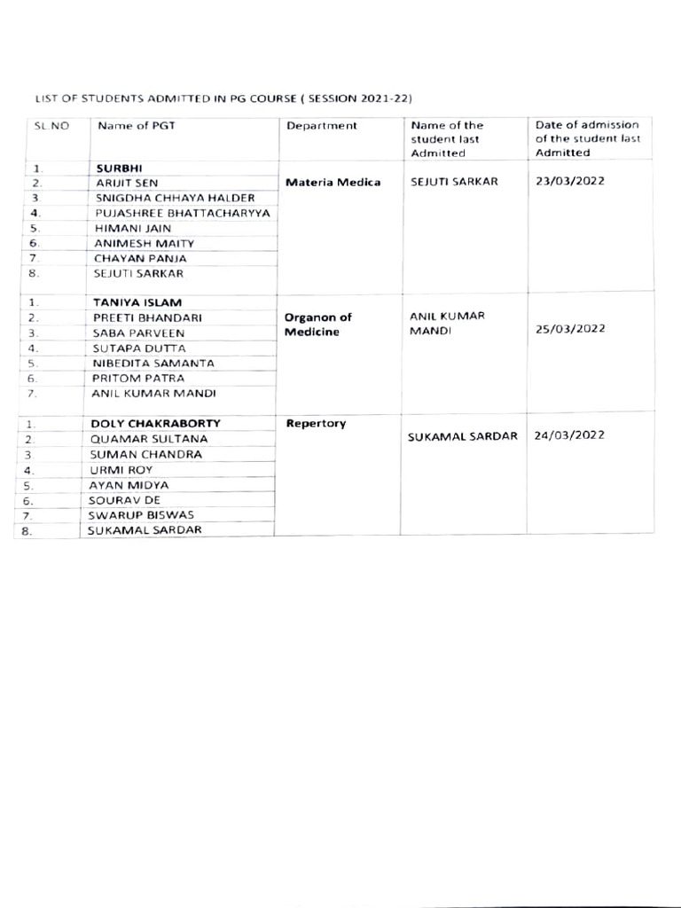 PG-STUDENT-LIST-2021-22 No | PDF