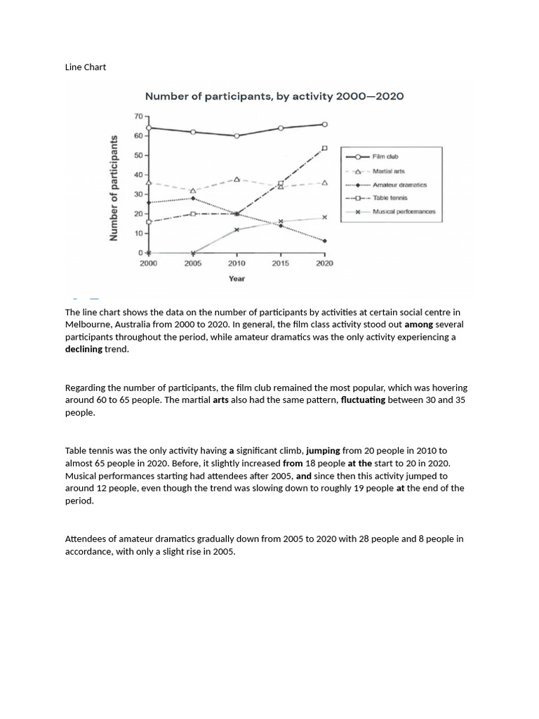1. Task 1-Line Chart | PDF | Foods | Food Industry