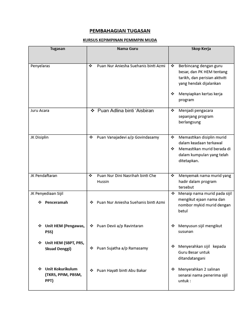 Tugas Kepimpinan Pemimpin Muda | PDF