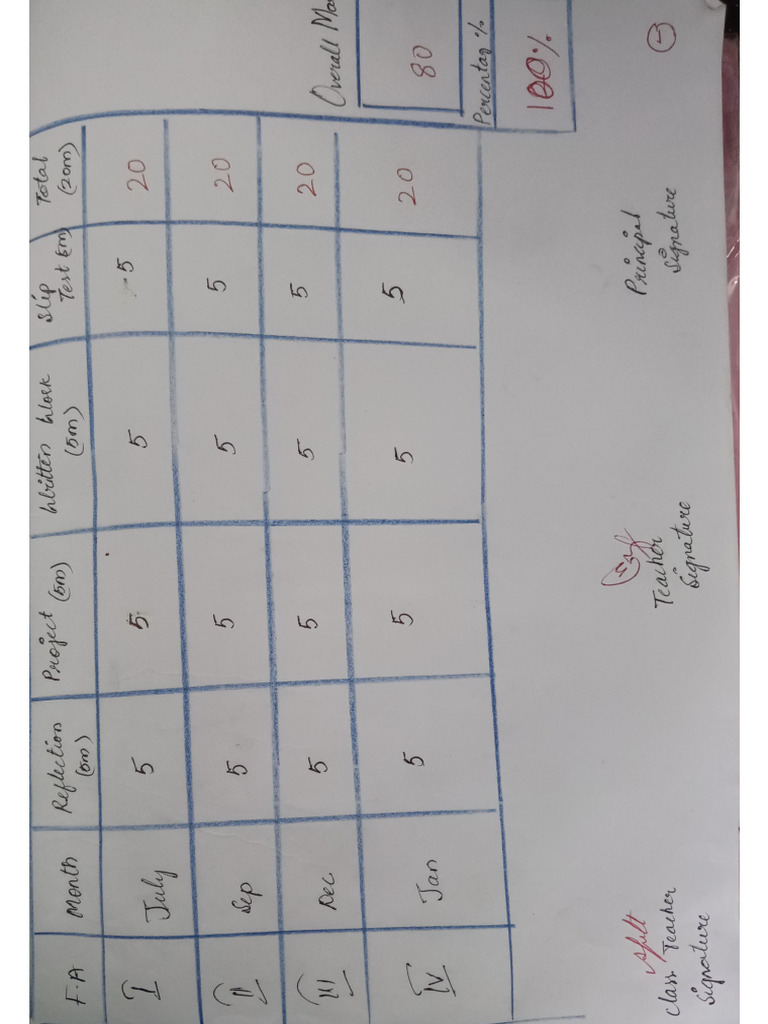 English Project Work Class-10 | PDF