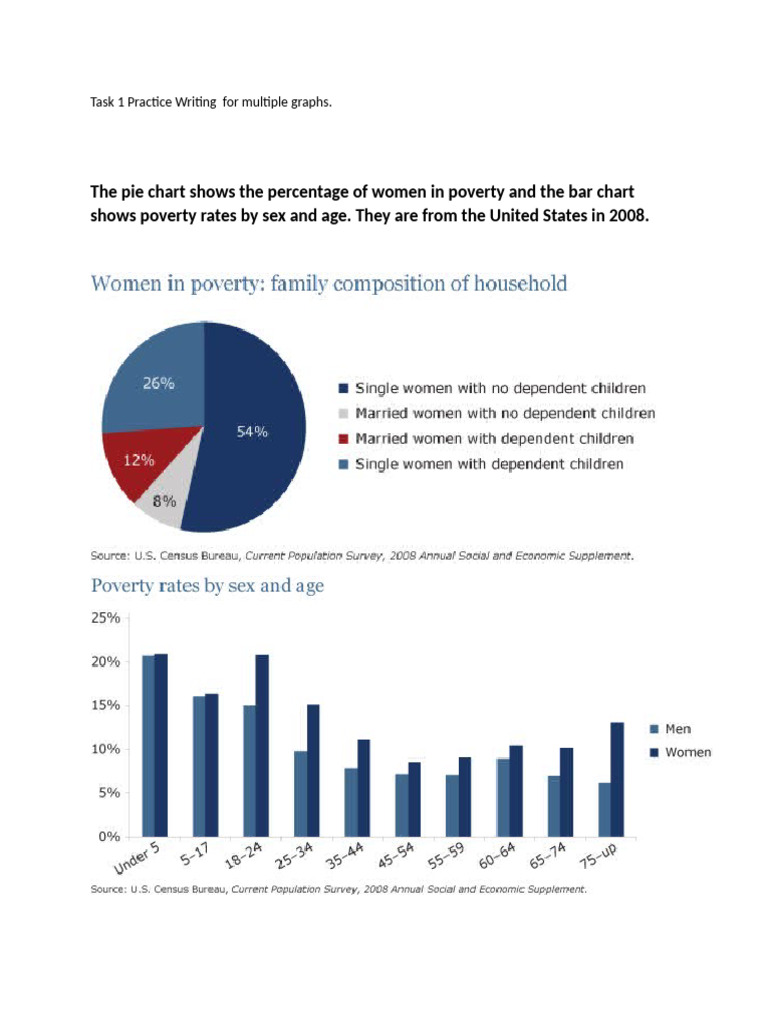 Task 1 Practice Writing for multiple graphs | PDF