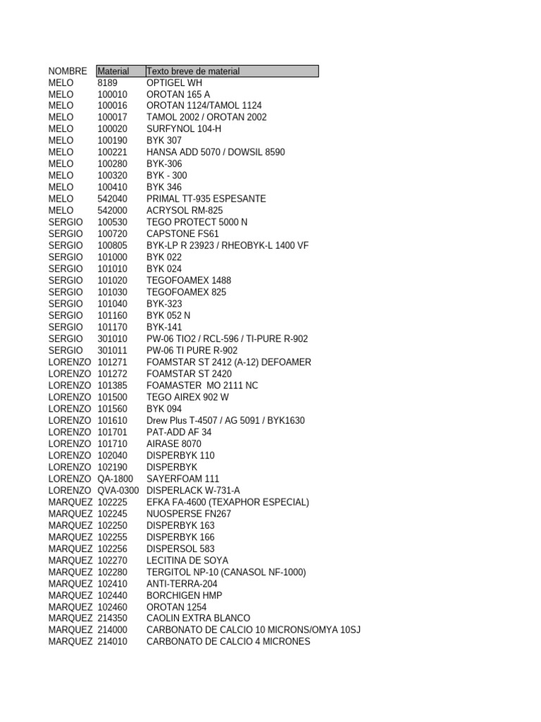 Rifa 2024 | PDF | Rojo | Amarillo