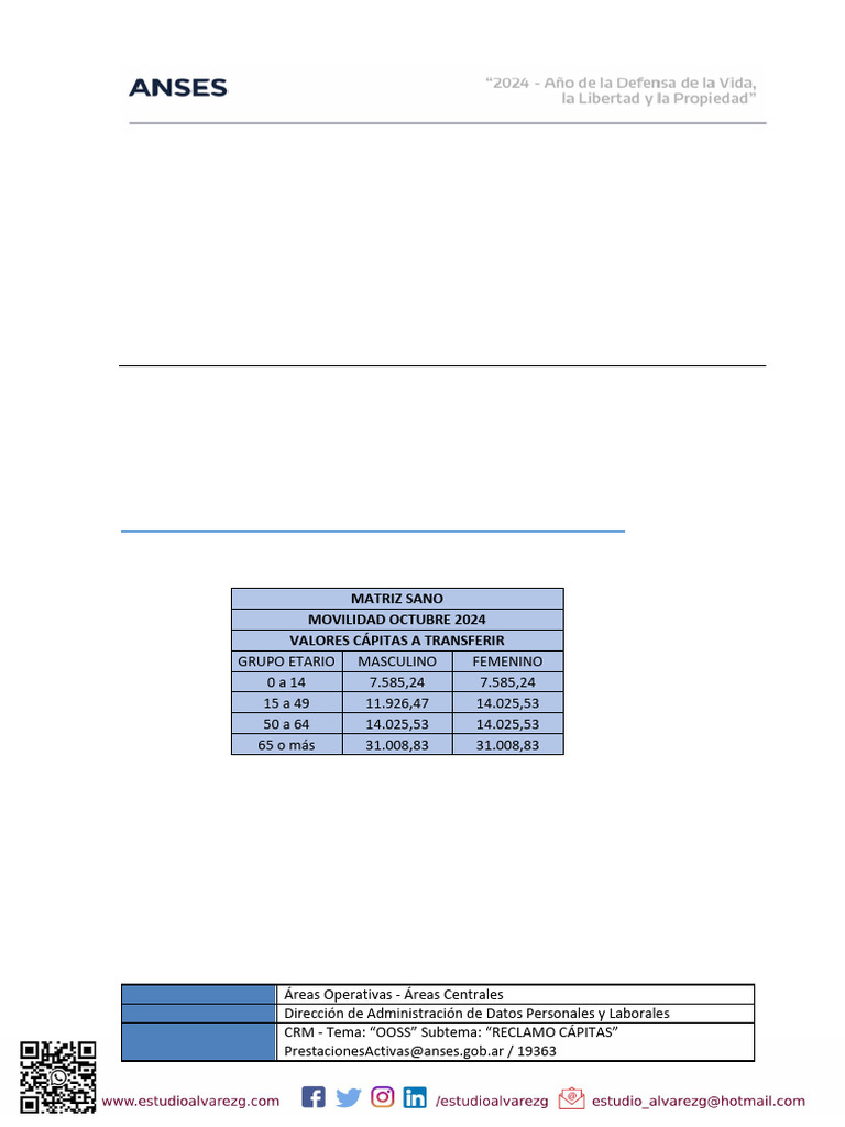 ANSES COMUNICACIÓN INFORMATIVA INTERNA DADPyL #11/24 VALORES CÁPITAS DE OBRAS SOCIALES ...