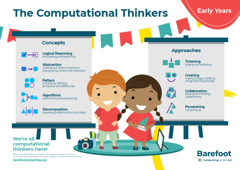 Computational Thinking Poster Early Years Pdf