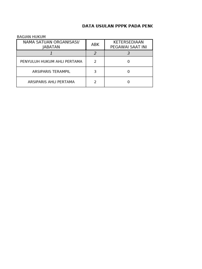 Data Usulan PPPK 2022 | PDF
