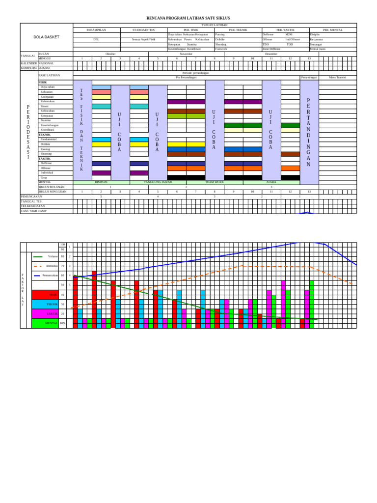 Rencana Latihan Basket Lengkap | PDF