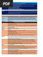 RHB Credit Card Dispute Form | PDF