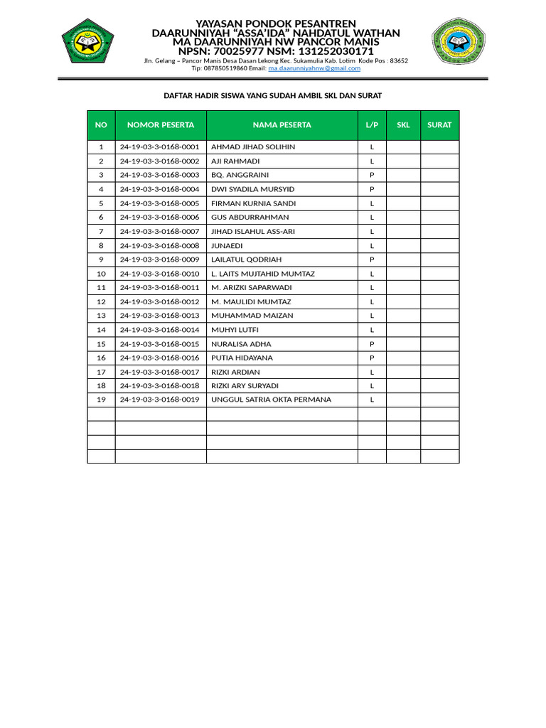 Contoh Cek List Siswa | PDF