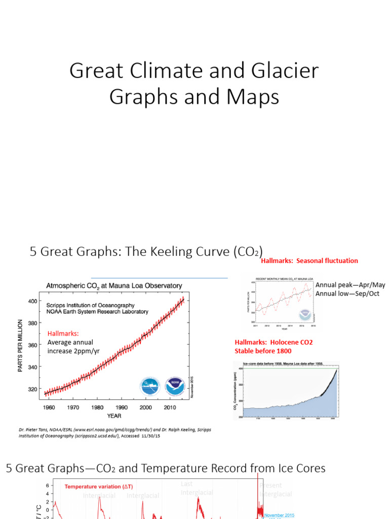 Great Climate and Glacier Graphs and Maps | PDF | Glacier | Holocene