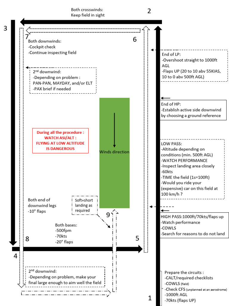 Precautionary Landing Procedures Guide | PDF | Aviation | Aviation Safety