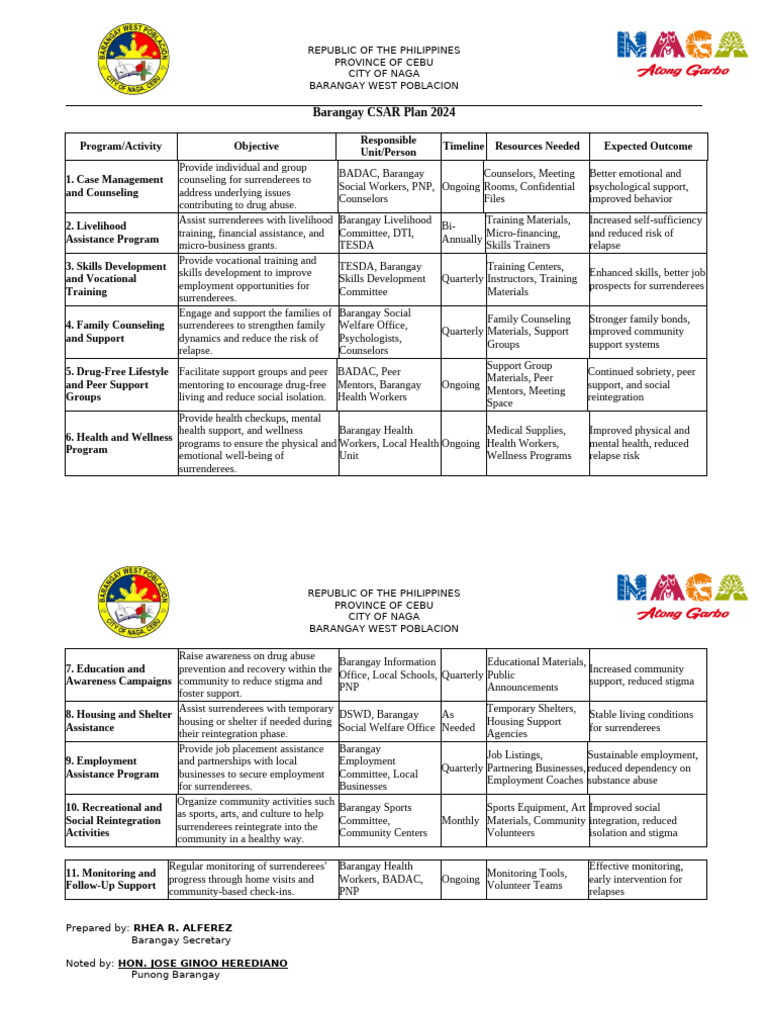 indicator 9 csar plan | PDF | Mentorship | Counseling Psychology