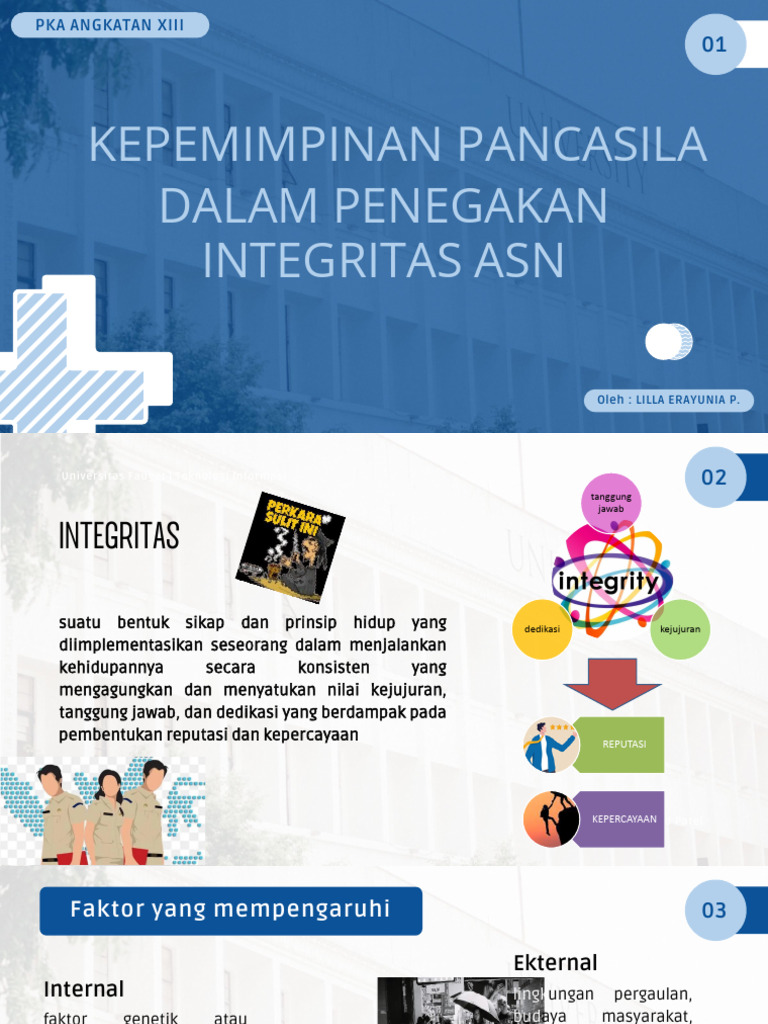 Kepemimpinan Pancasila & Integritas | PDF