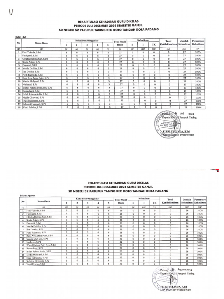 Rekap Daftar Hadir Guru Juli-Desember 2024 | PDF