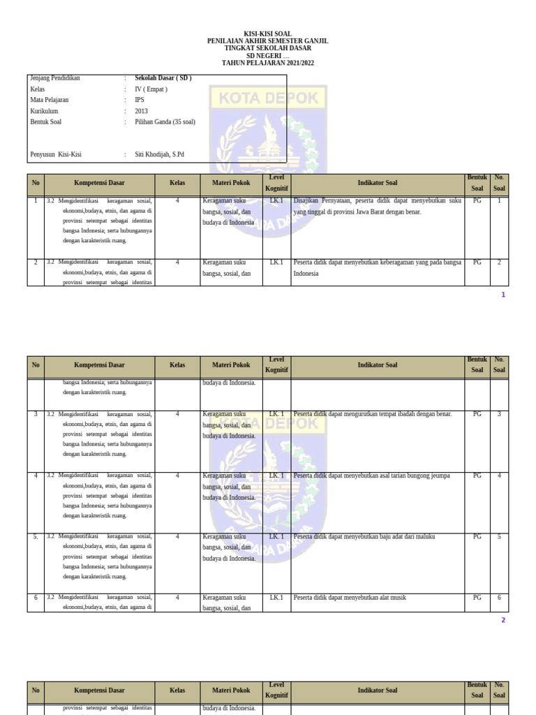 Kisi2 PTS Ips Kelas 4 | PDF