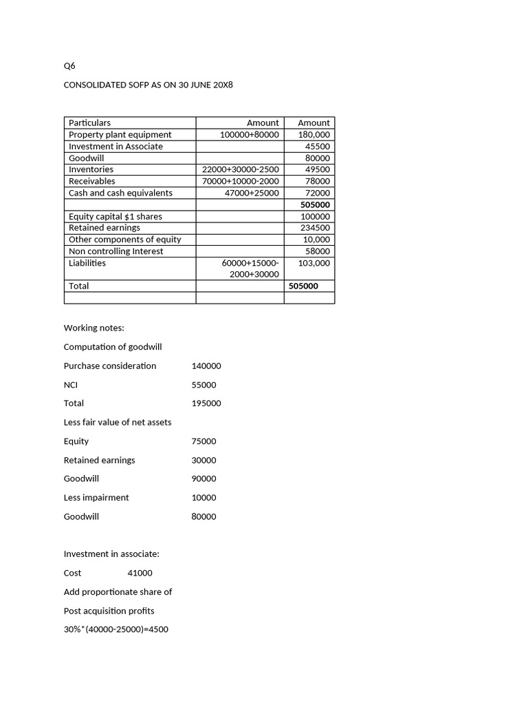 Answer Keyset2 | PDF | Goodwill (Accounting) | Equity (Finance)