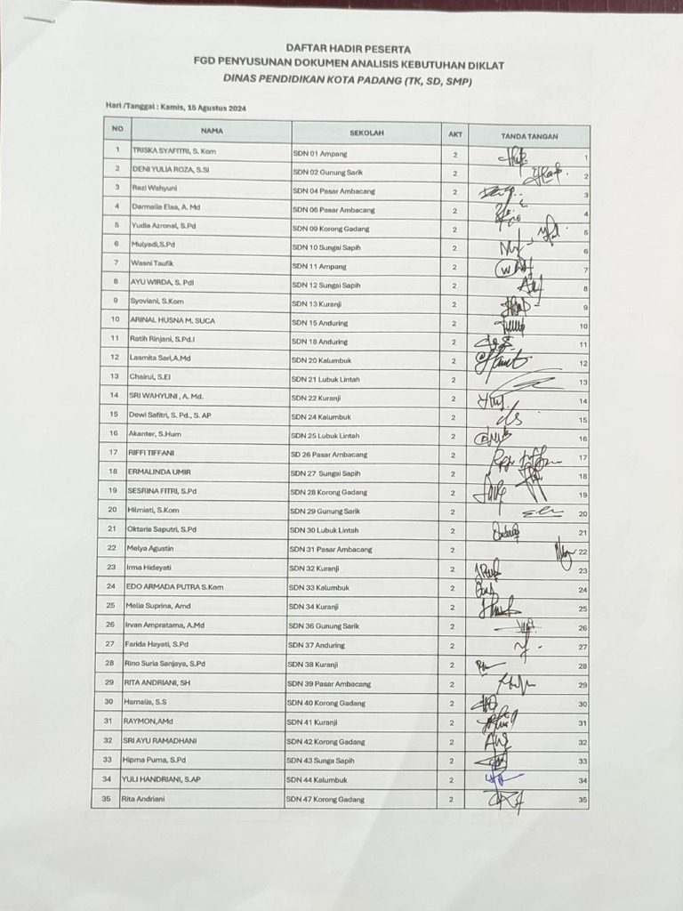 Absen FGD Angk. II 15 Agustus 2024 | PDF