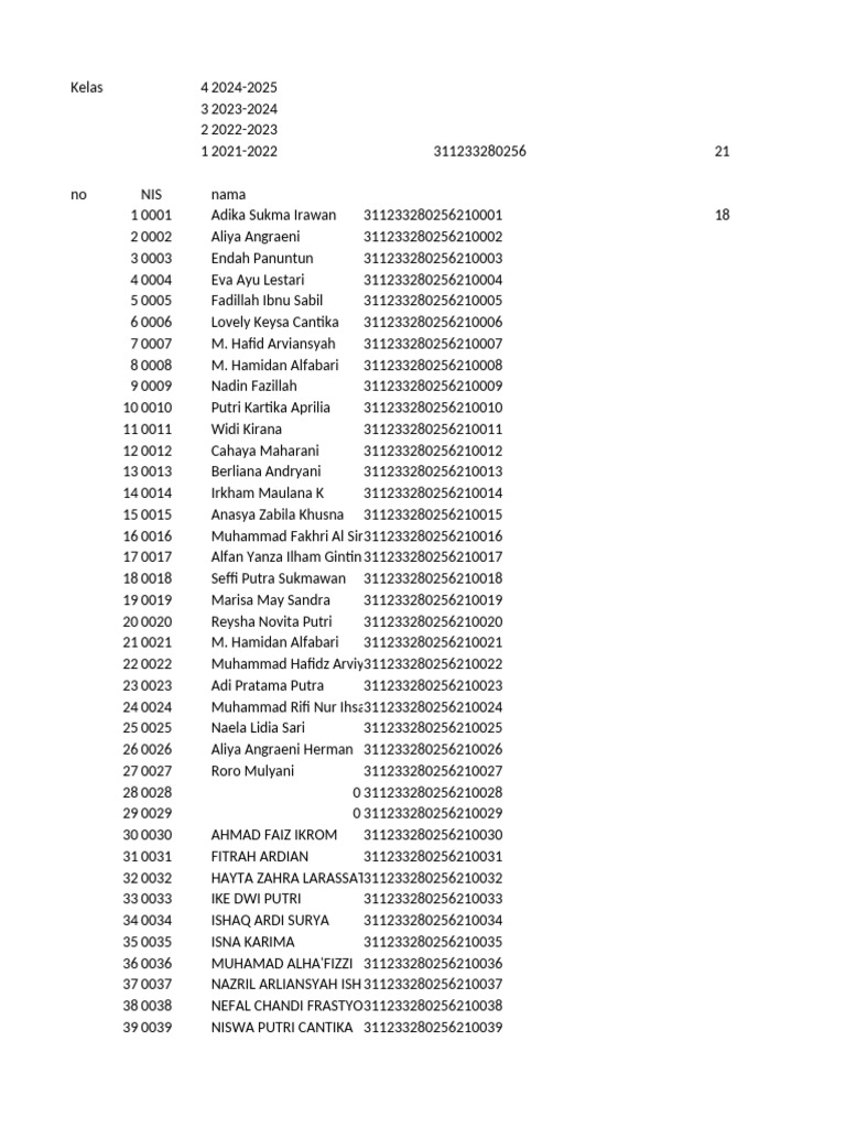 Mailing Surat Keterangan Aktif MDT | PDF