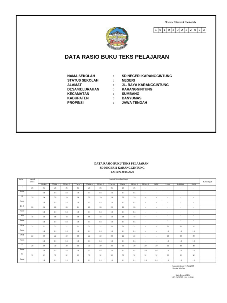 2.6 .1 Rasio Buku Teks Pelajaran Ok | PDF