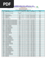 Ambo Univ. 2023 Mid-Exam Schedule | PDF | Computer Science | Engineering