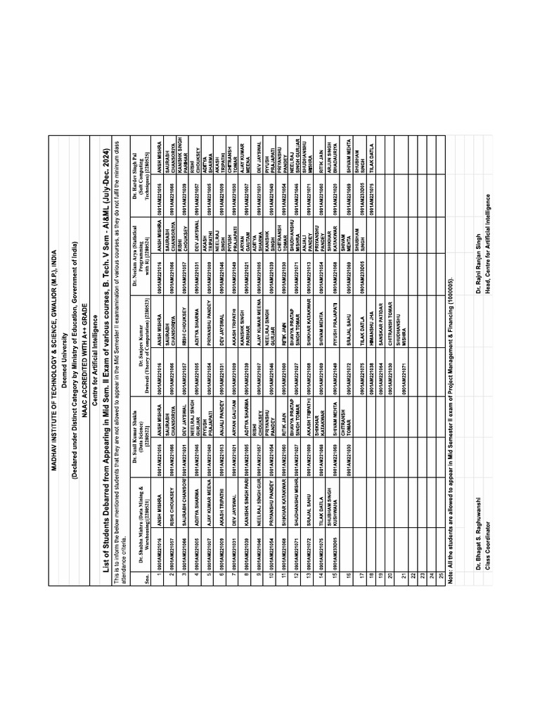 DebarList - AIML V SEM Midsem-II New | PDF