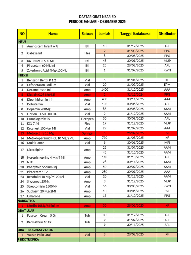 Daftar OBt ED | PDF | Drugs | Pharmacology