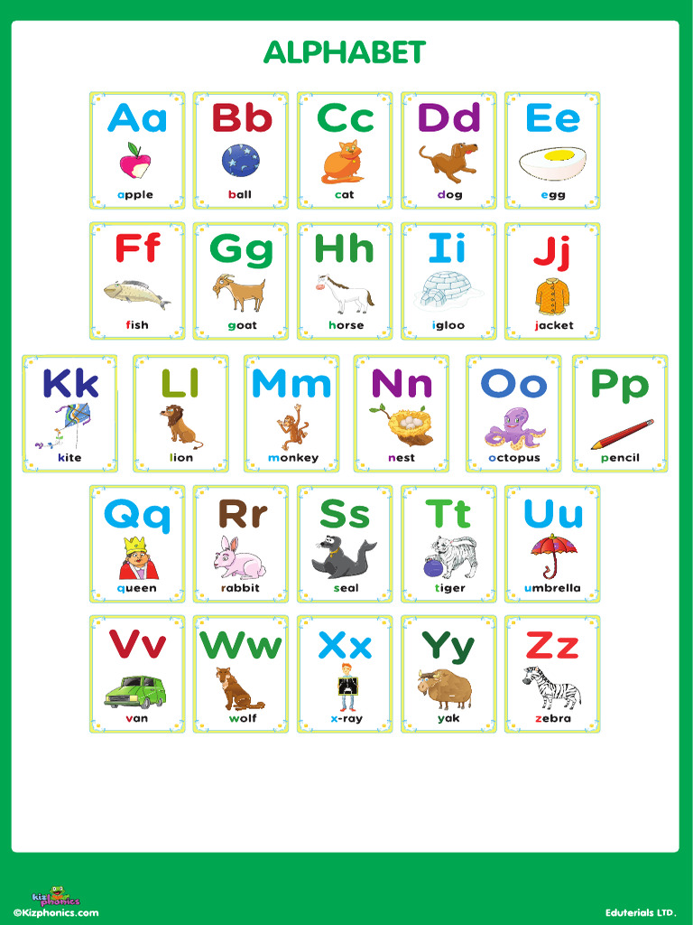ABC Chart1 | PDF