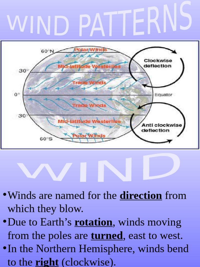 Coriolis Effect On Wind and Ocean | PDF | Wound | Oceans