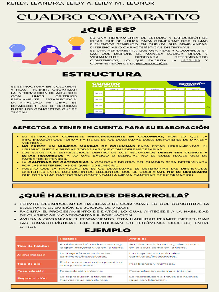 Infografía Cuadro comparativo | PDF